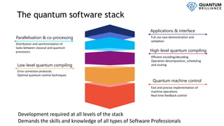 Demystifying Quantum Computing | PDF | Physics | Science