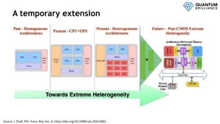 Demystifying Quantum Computing | PDF | Physics | Science