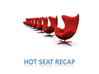 Cspar learning activity | PPTX