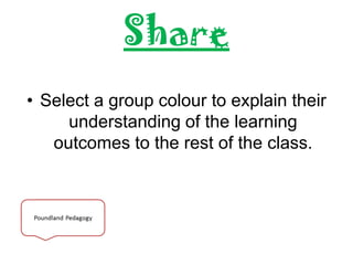 Cspar learning activity | PPTX