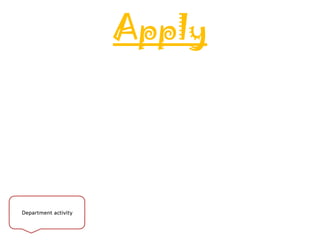 Cspar learning activity | PPTX