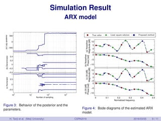 Nonparametric Bayesian models for AR and ARX identification (CSPA 2016) | PPT