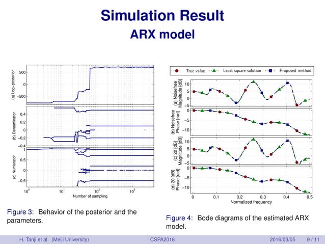 Nonparametric Bayesian models for AR and ARX identification (CSPA 2016) | PPT