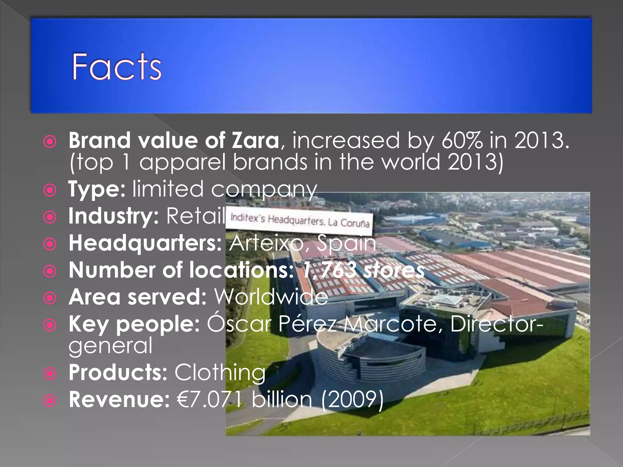 Zara (Overview) | PPTX
