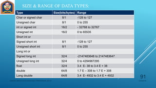 CSPC/ PPS Full 5 unit ppt | PPT