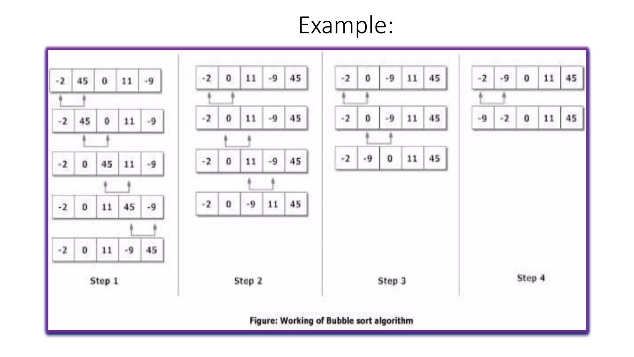 CSPC/ PPS Sorting methods | PPTX