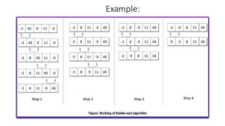 CSPC/ PPS Sorting methods | PPTX