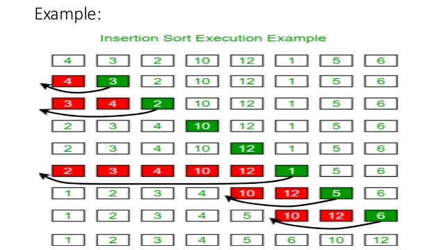 CSPC/ PPS Sorting methods