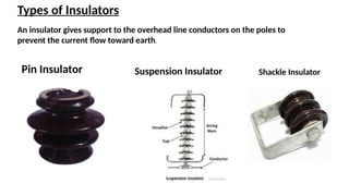 cspdcl power point presentation of .pptx