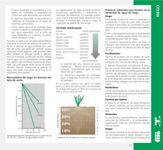 césped GUÍA TÉCNICA DE CULTIVO.pdf
