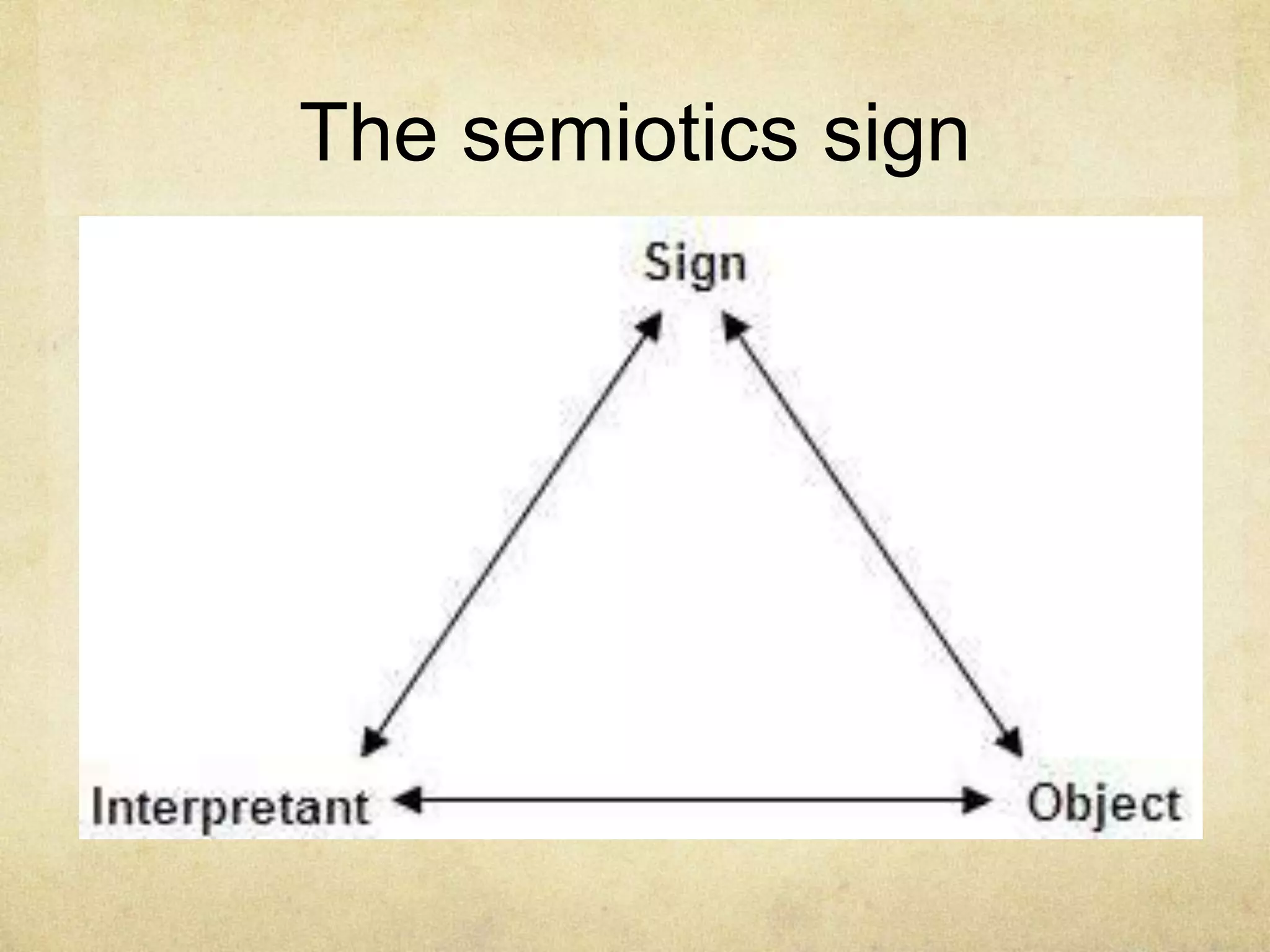 C s peirces theory | PPTX