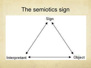 C s peirces theory | PPTX
