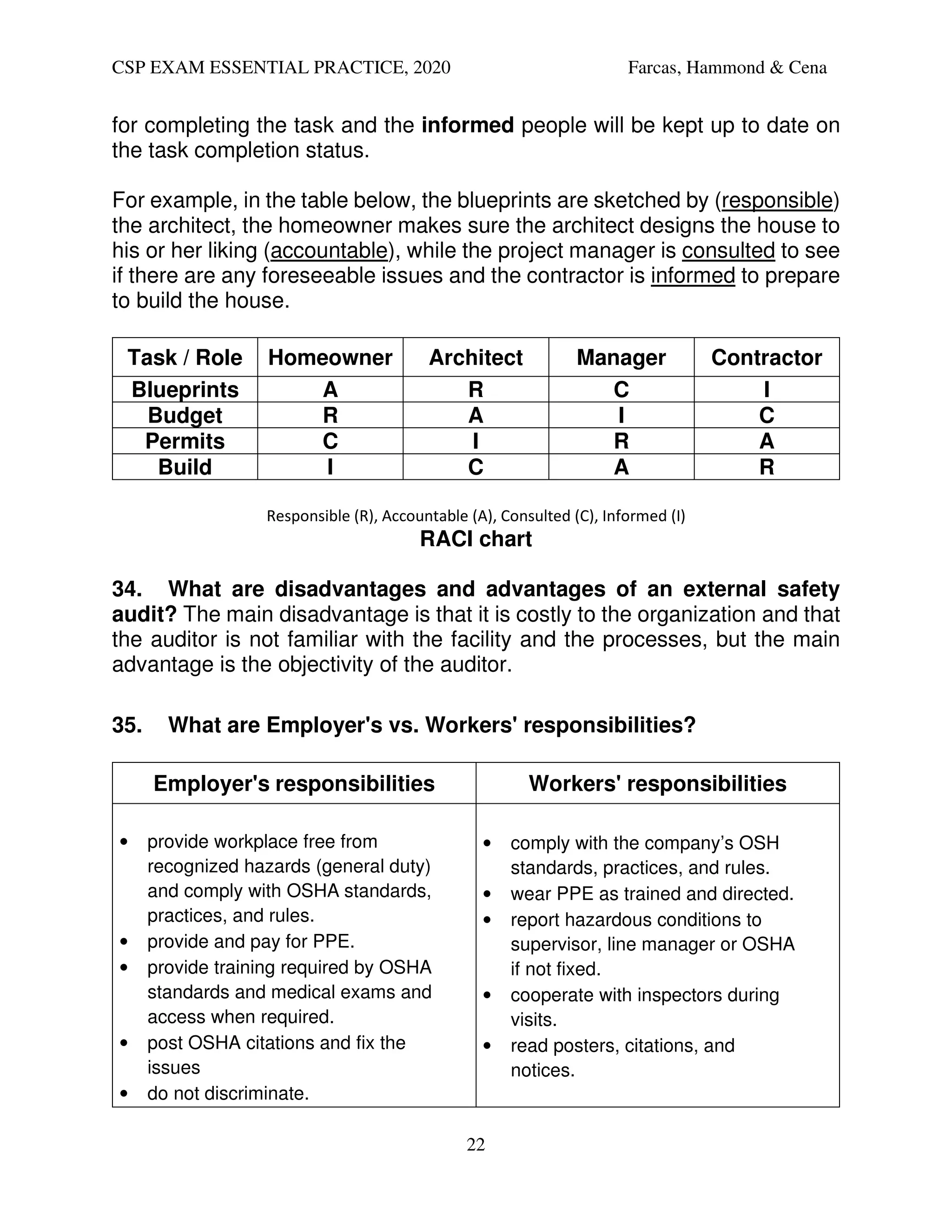 CSP exam essential practice questions | PDF