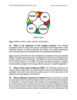 CSP exam essential practice questions | PDF