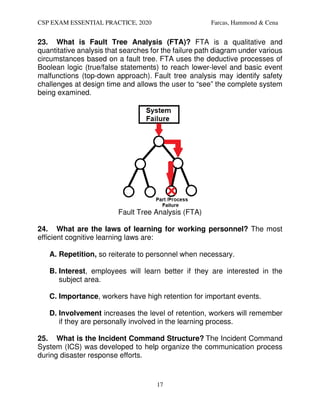 CSP exam essential practice questions | PDF