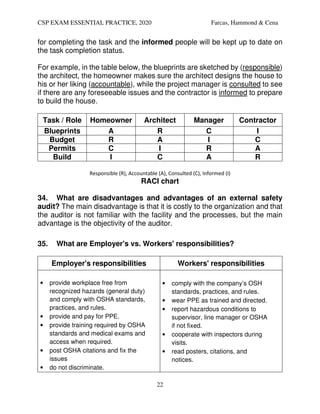 CSP exam essential practice questions | PDF