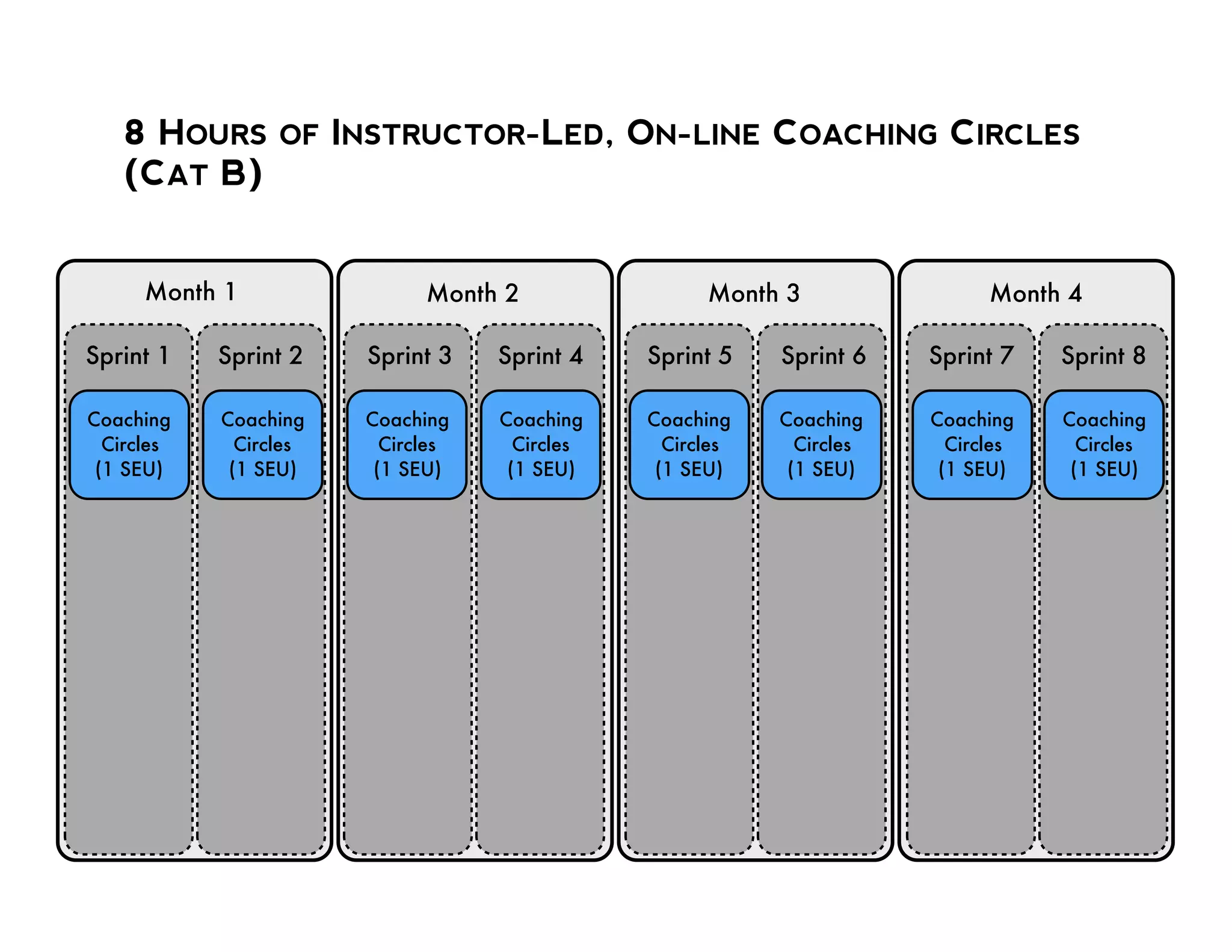 What is CSP Fast Pass? | PDF