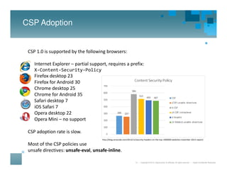Preventing XSS with Content Security Policy | PPT