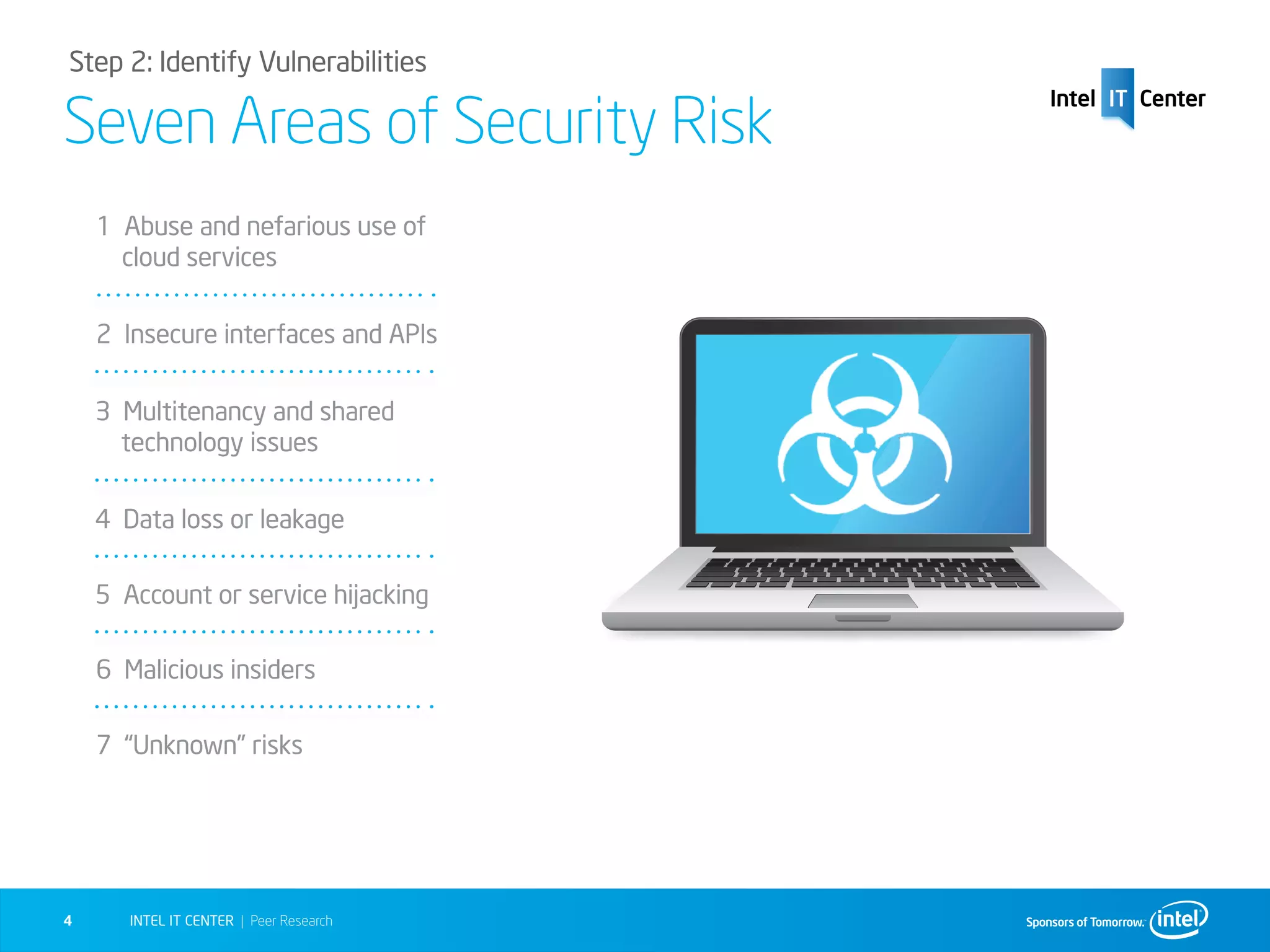 Cloud Security Checklist and Planning Guide Summary | PPT