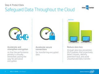 Cloud Security Checklist and Planning Guide Summary | PPT