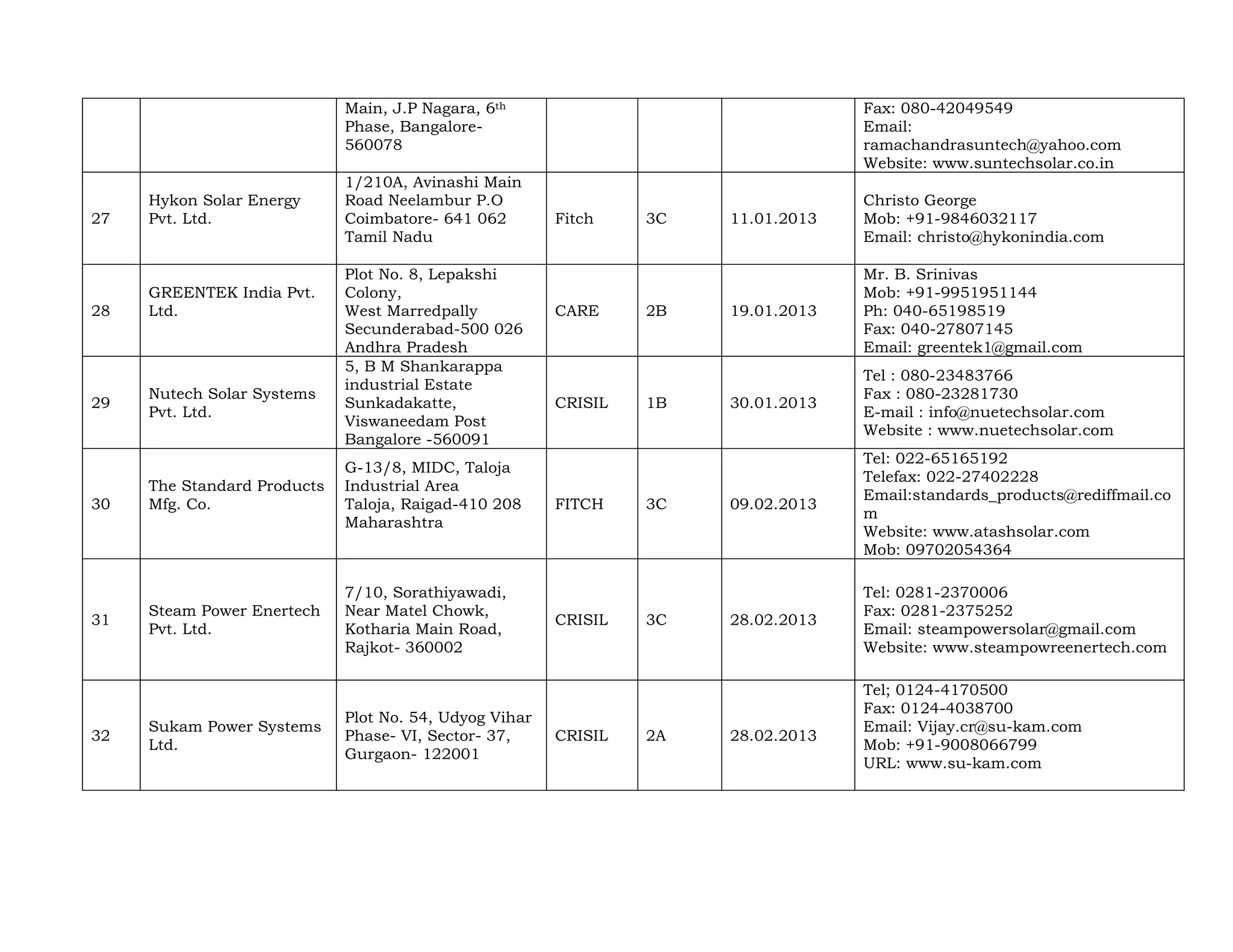 Csp list channelpartners | PPT