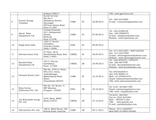 Csp list channelpartners | PPT