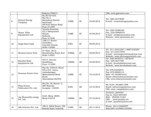 Csp list channelpartners | PPT