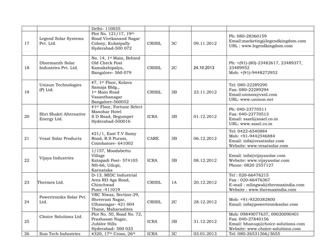 Csp list channelpartners | PPT