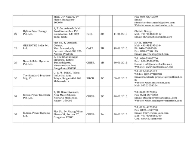 Csp list channelpartners | PPT