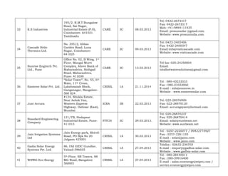 Csp list channelpartners | PPT
