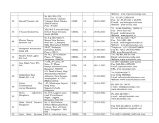 Csp list channelpartners | PPT