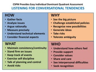 Creating Communication Strategies Guided by 4-Quadrant Models | PPT