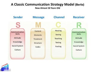 Creating Communication Strategies Guided by 4-Quadrant Models | PPT
