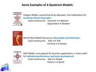 Creating Communication Strategies Guided by 4-Quadrant Models | PPT