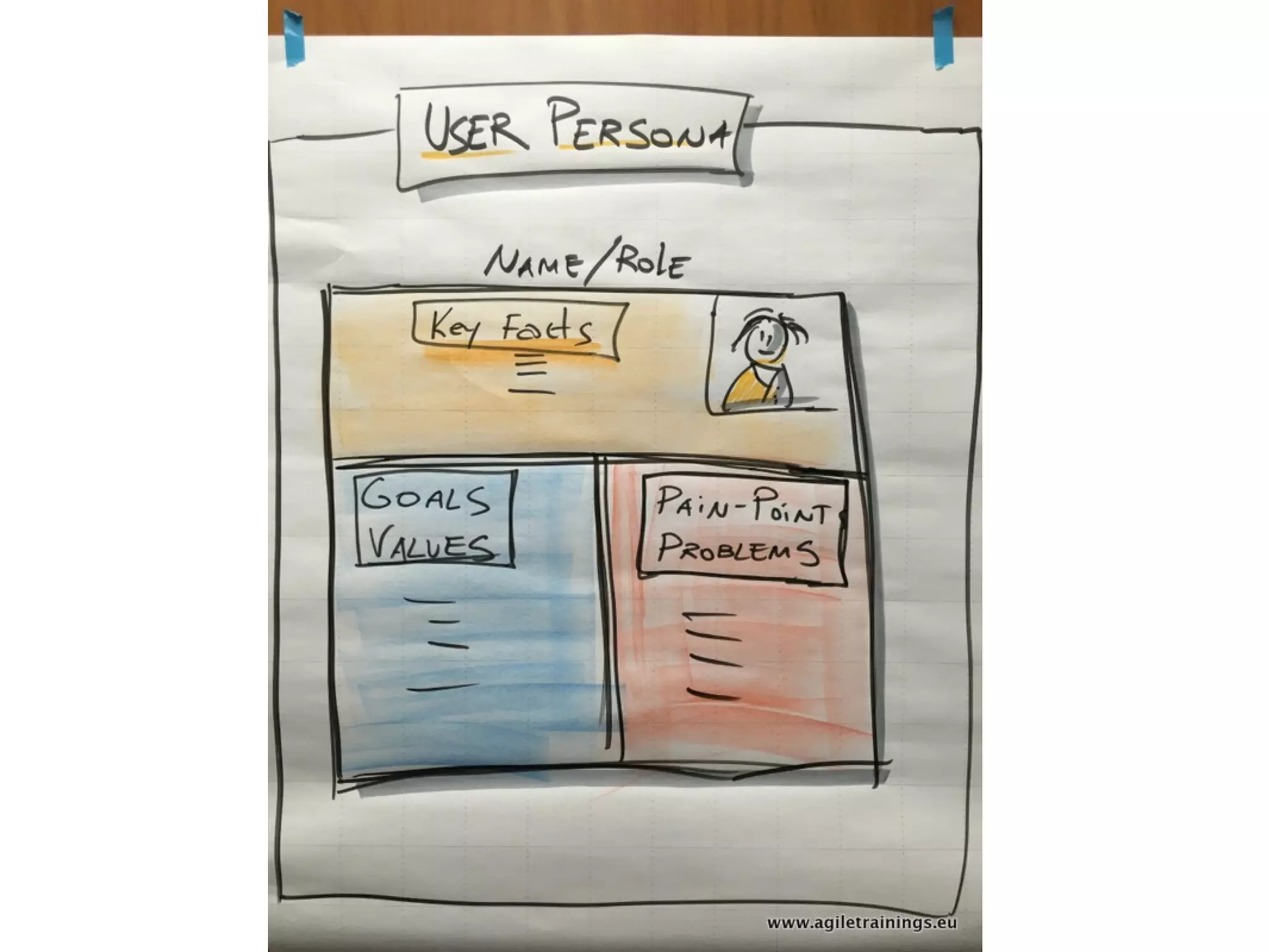 Certified Scrum Product Owner: class desk, posters and photos | PDF