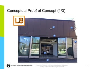 Towards the Adoption of Cyber-Physical Systems of Systems Paradigm in Smart Manufacturing ...