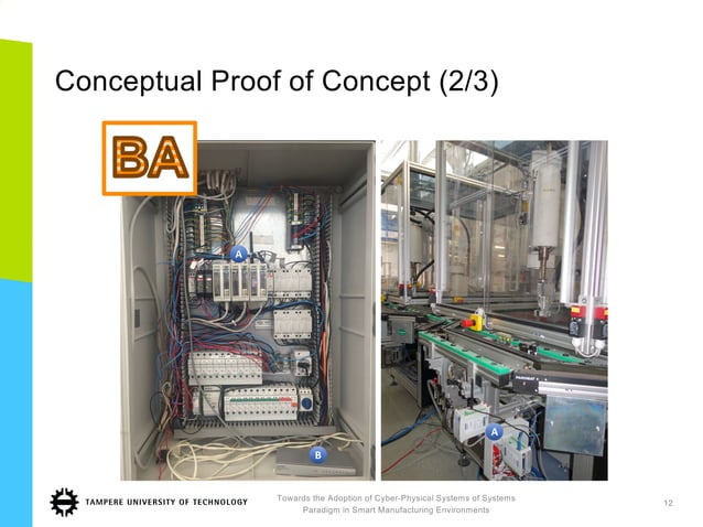 Towards the Adoption of Cyber-Physical Systems of Systems Paradigm in Smart Manufacturing ...