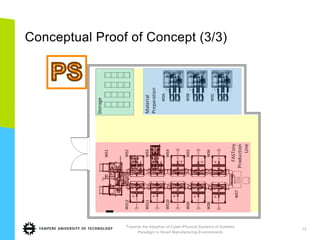 Towards the Adoption of Cyber-Physical Systems of Systems Paradigm in Smart Manufacturing ...