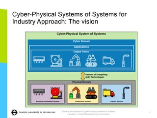 Towards the Adoption of Cyber-Physical Systems of Systems Paradigm in Smart Manufacturing ...