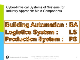 Towards the Adoption of Cyber-Physical Systems of Systems Paradigm in Smart Manufacturing ...