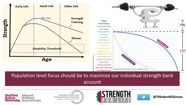 Age-Related Changes in Neuromuscular System | PDF