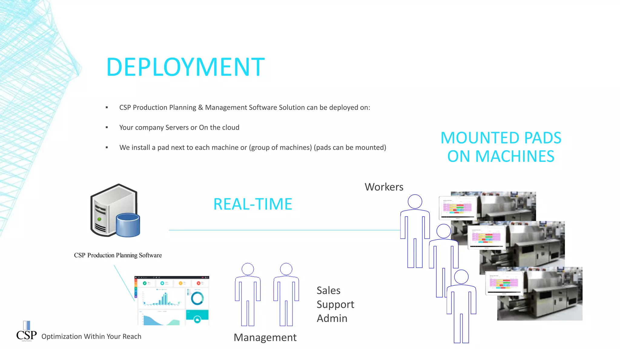 CSP Solutions Production Planning Software | PPT