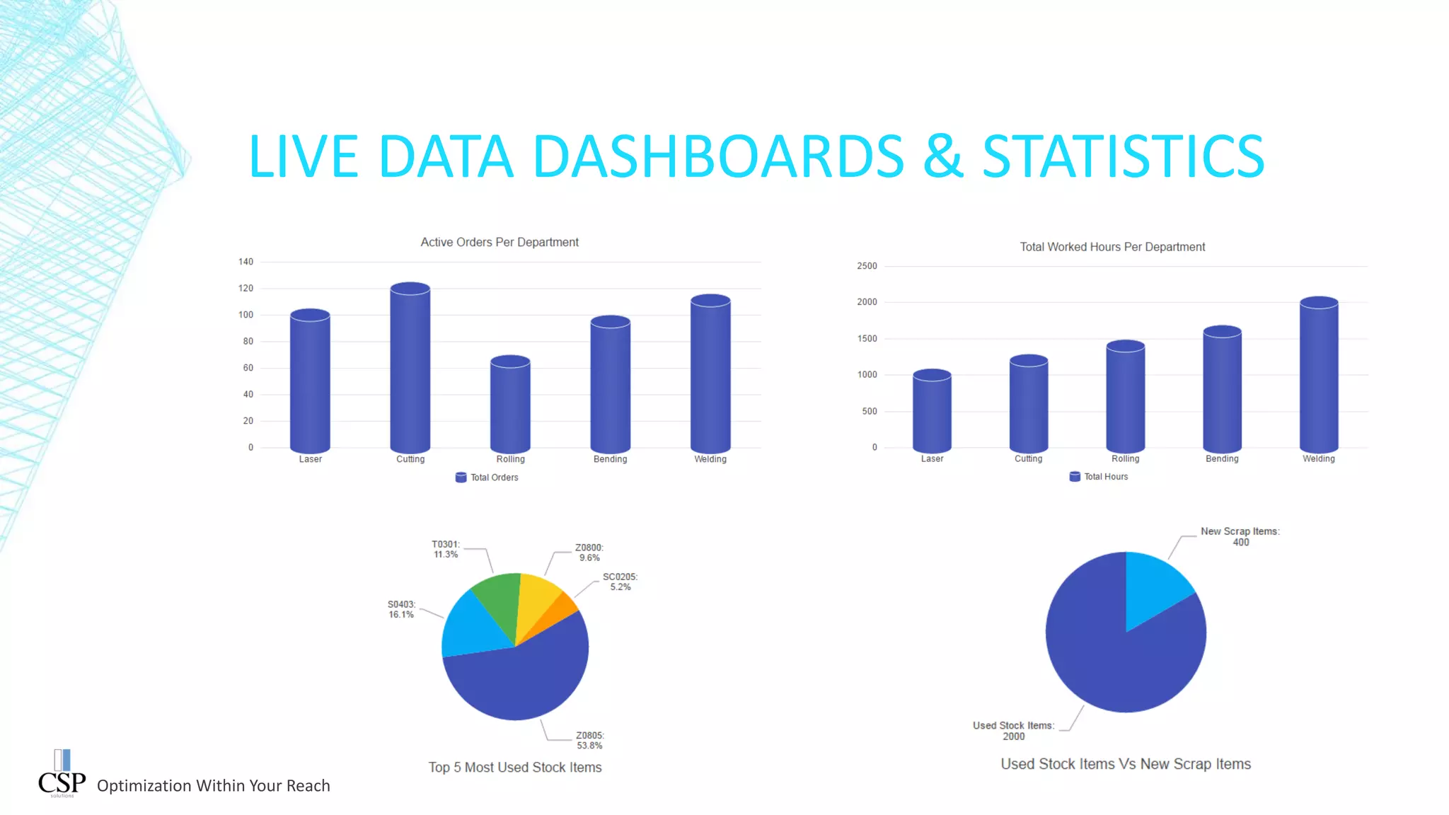 CSP Solutions Production Planning Software | PPT