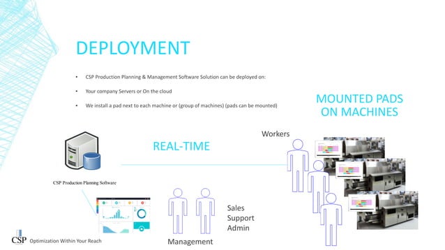 CSP Solutions Production Planning Software | PPT