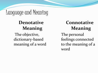 communication skills ppt | PPTX