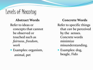 communication skills ppt | PPTX