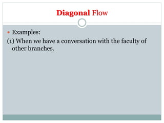 Flow of Communication | PPTX