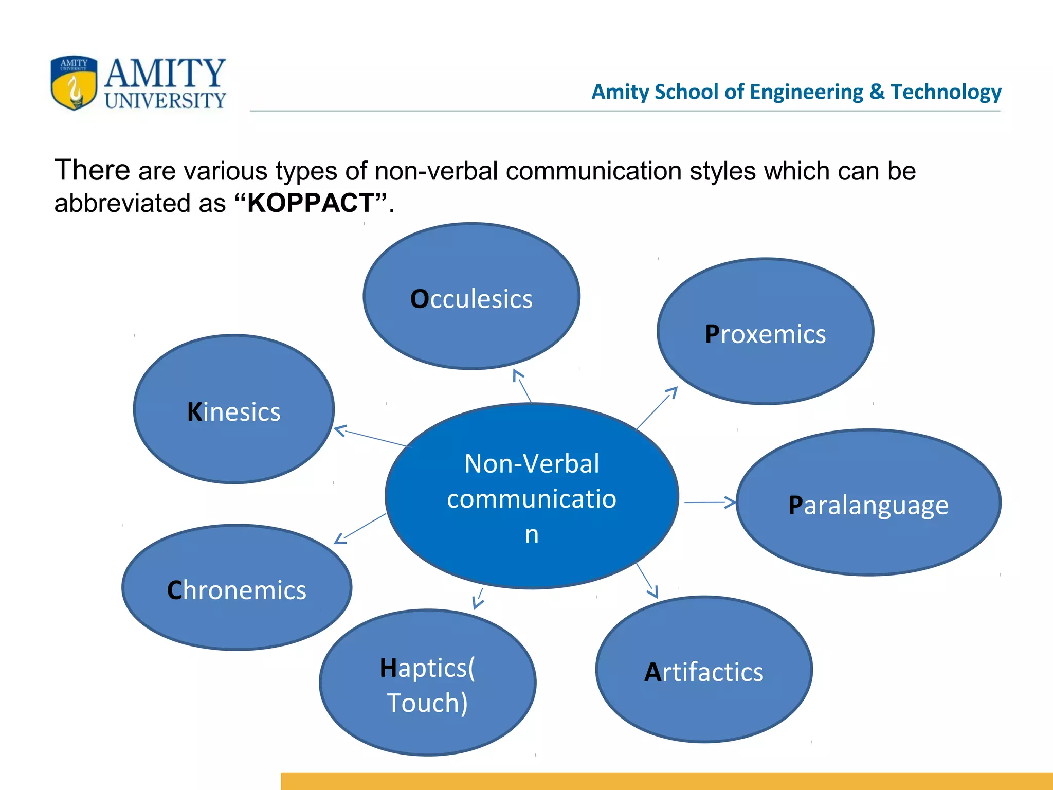 Non - Verbal Communication - KOPPACT | PPT