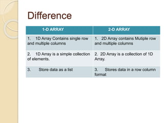 Computer science ( Structures In C ) Ppt | PPT