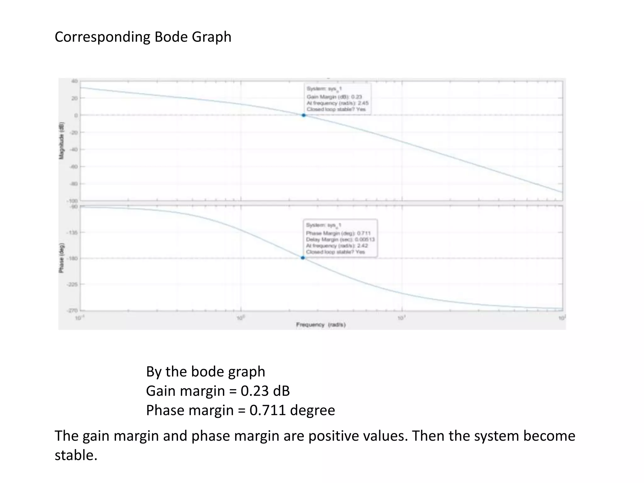 CONTROL SYSTEMS PPT ON A LEAD COMPENSATOR CHARACTERISTICS USING BODE DIAGRAM FOR MAXIMUM OF 50 ...